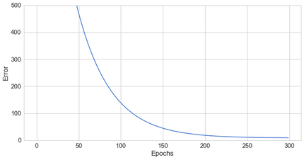 Neural Network from Scratch | TensorFlow for Hackers (Part IV ...