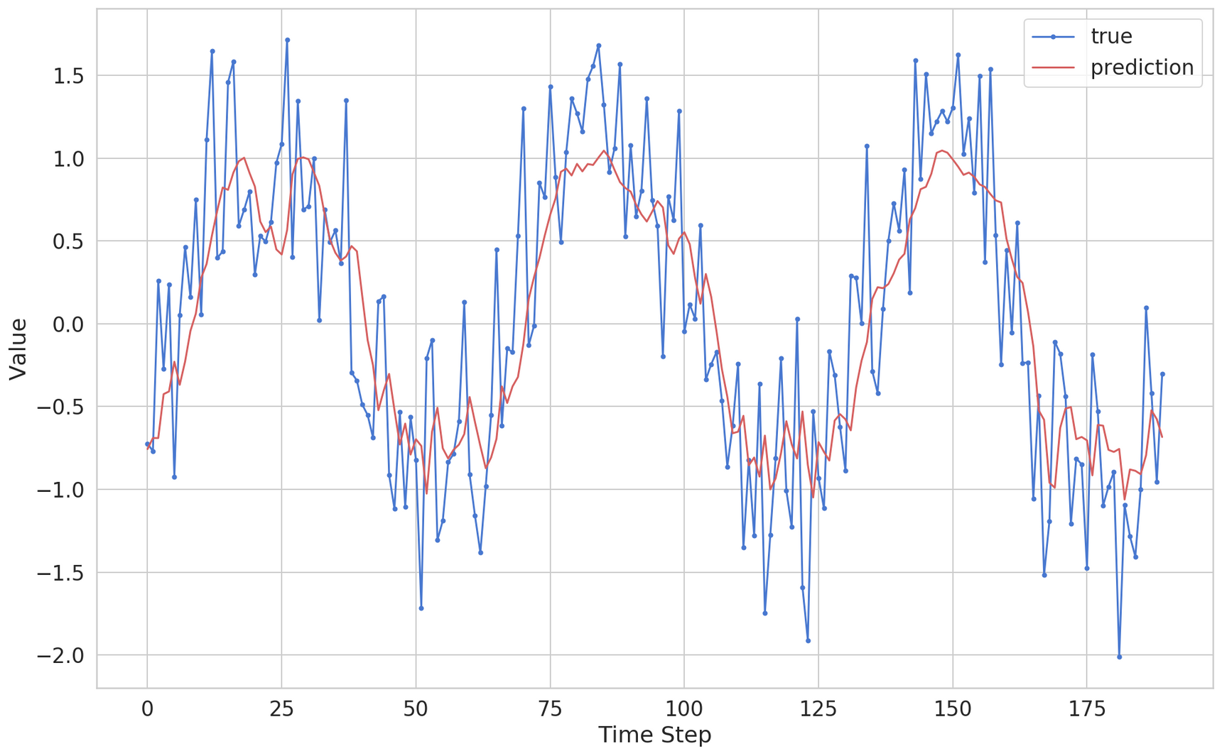 Time Series Forecasting With Lstms Using Tensorflow 2 And Keras In Python Curiousily Hacker 