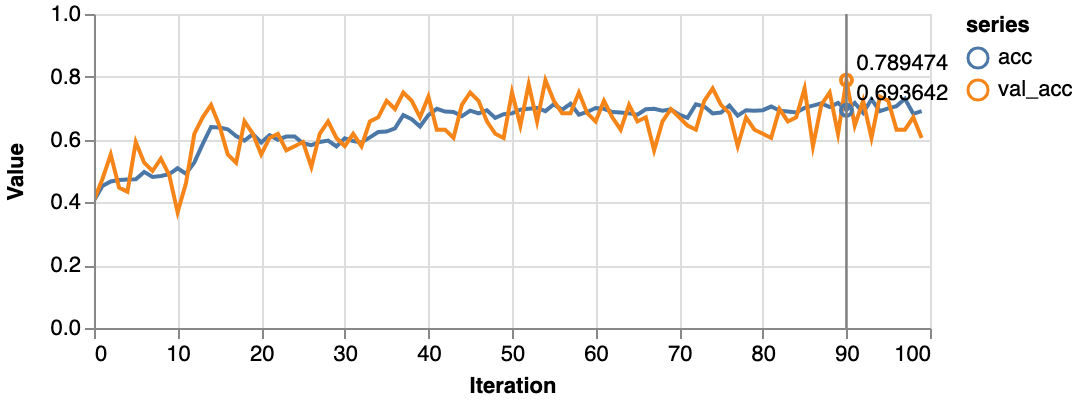 Predicting Diabetes using Logistic Regression with TensorFlow.js | Deep ...