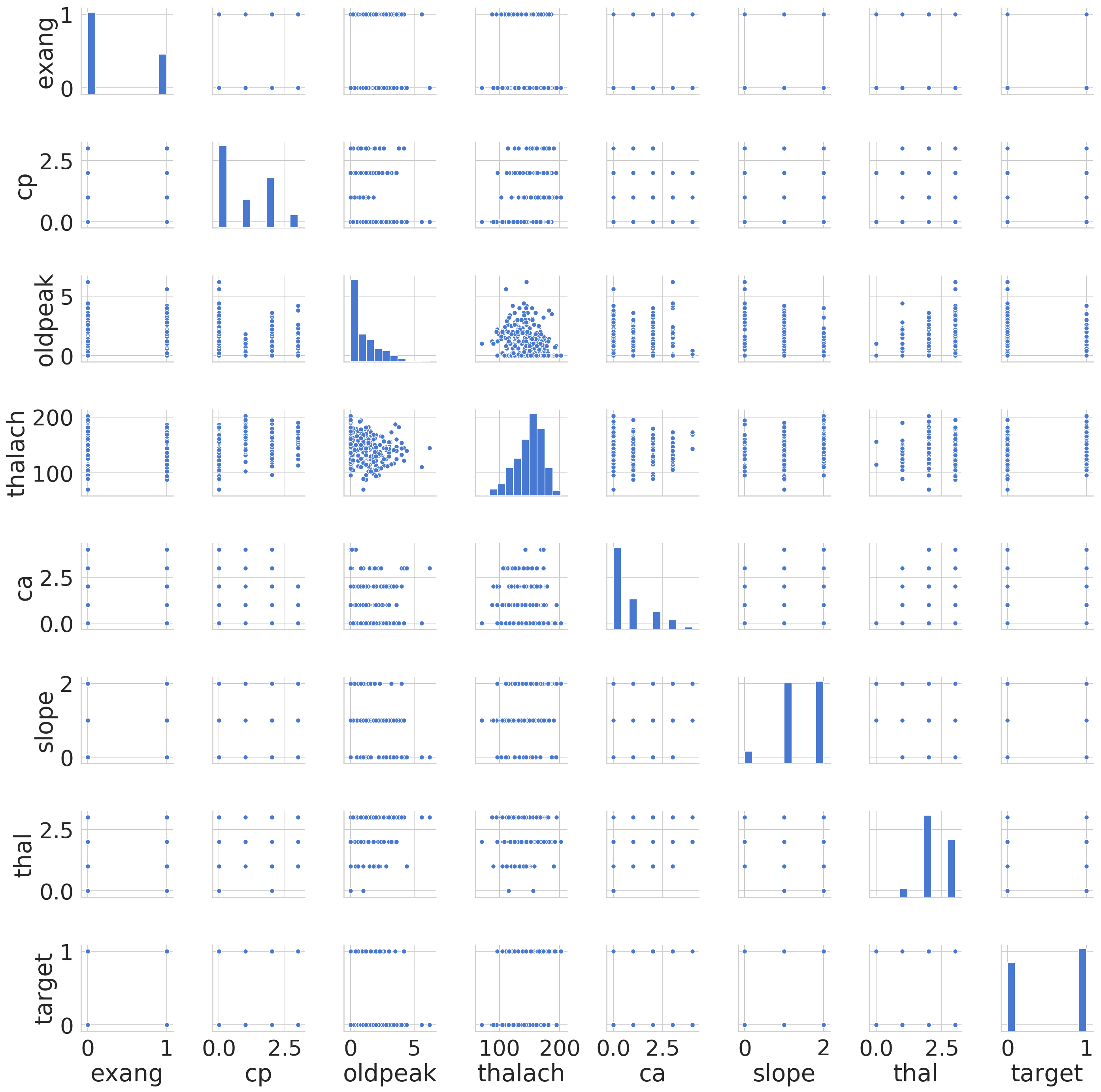 Hacker's Guide to Fixing Underfitting and Overfitting Models ...
