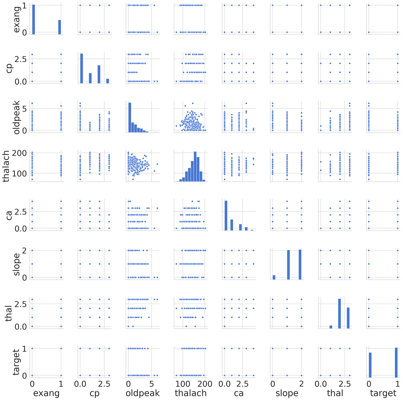Hacker's Guide to Fixing Underfitting and Overfitting Models ...