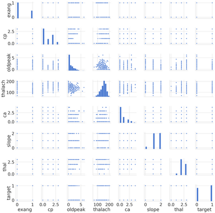 Hacker's Guide to Fixing Underfitting and Overfitting Models ...