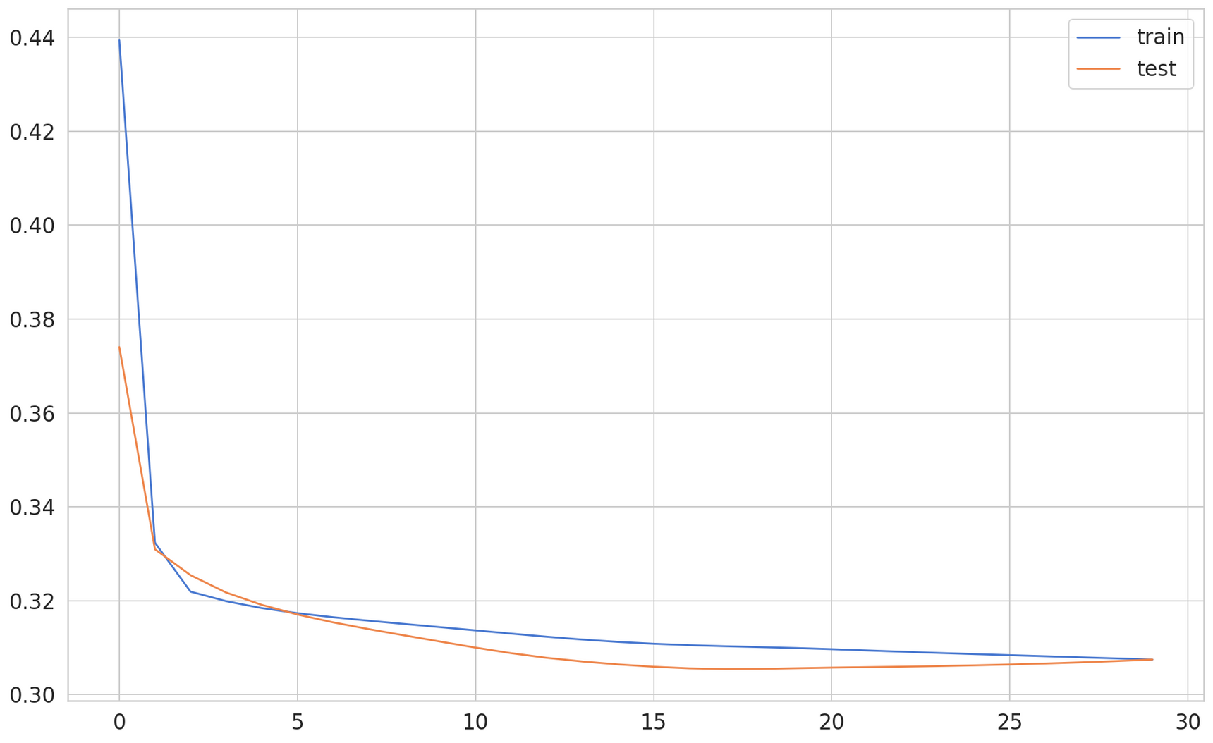 Time Series Forecasting With Lstms Using Tensorflow 2 And Keras In Python Curiousily Hacker