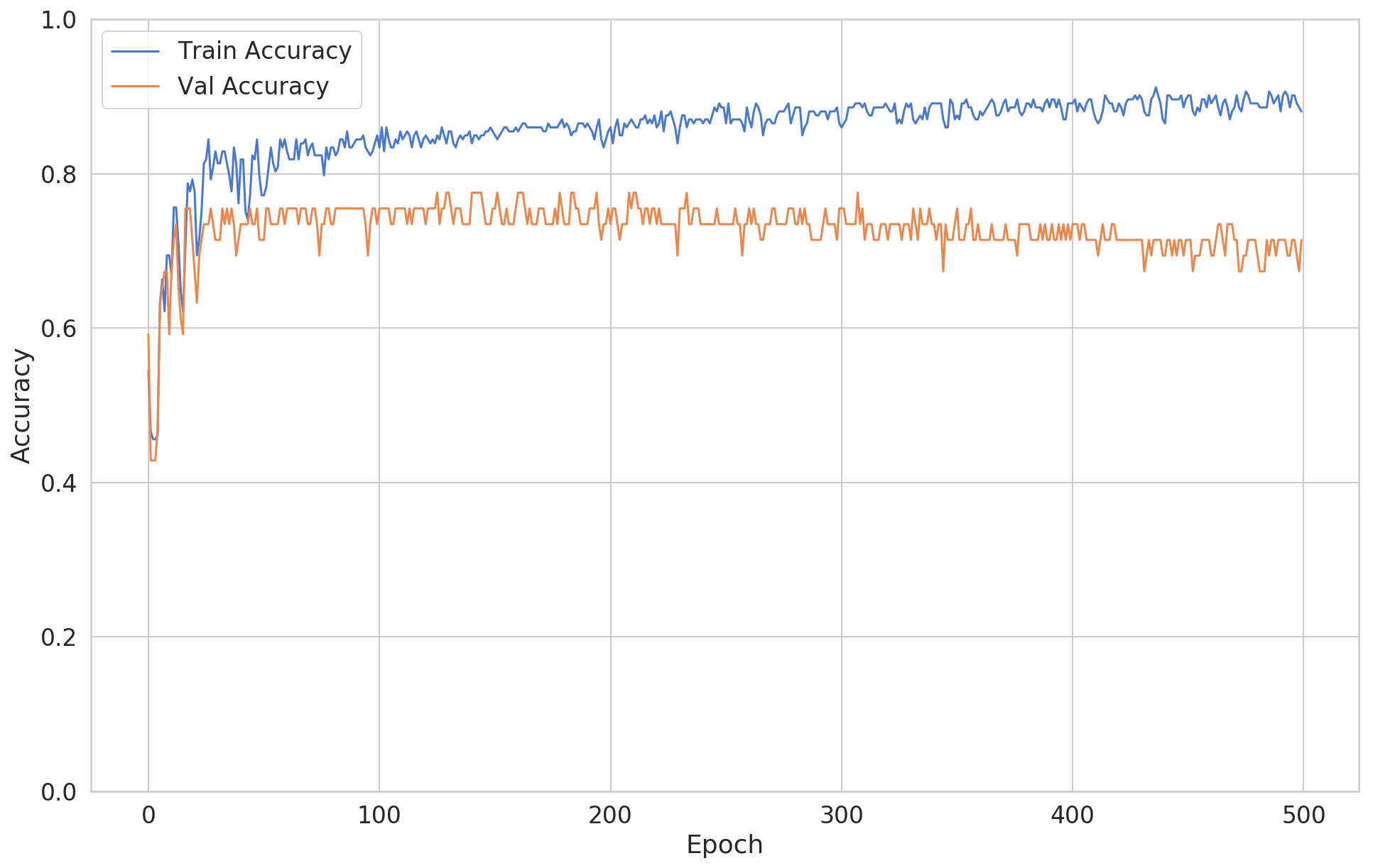Hacker's Guide to Fixing Underfitting and Overfitting Models ...