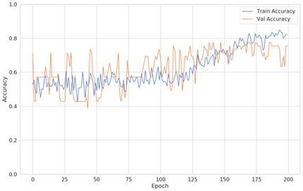 Hacker's Guide to Fixing Underfitting and Overfitting Models ...