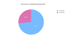 Customer churn prediction using Neural Networks with TensorFlow.js | Deep Learning for ...