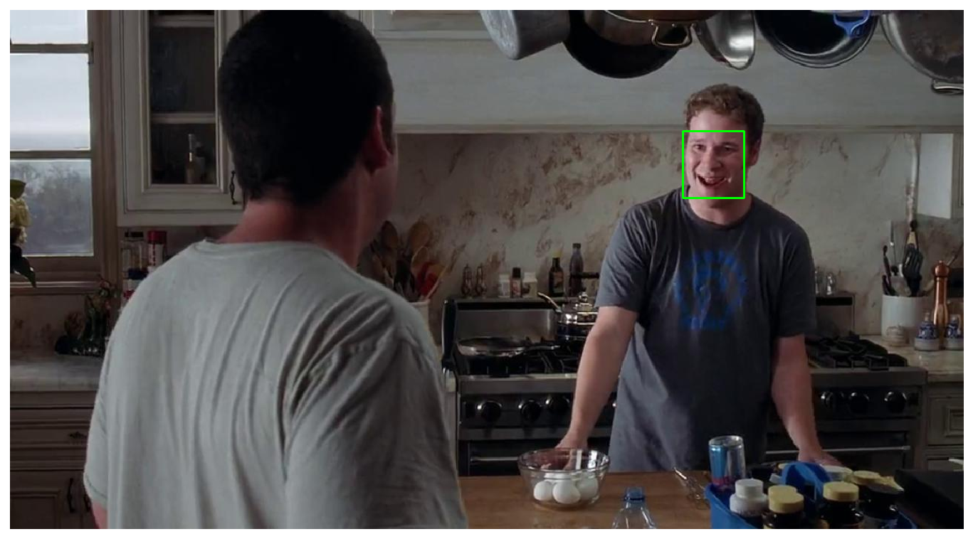 Face Detection On Custom Dataset With Detectron2 And Pytorch Using Python Curiousily Hacker
