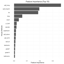 Predicting House Prices | Curiousily - Hacker's Guide to Machine Learning