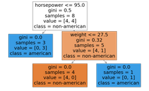 Hacker's Guide to Fundamental Machine Learning Algorithms with Python | Curiousily - Hacker's ...