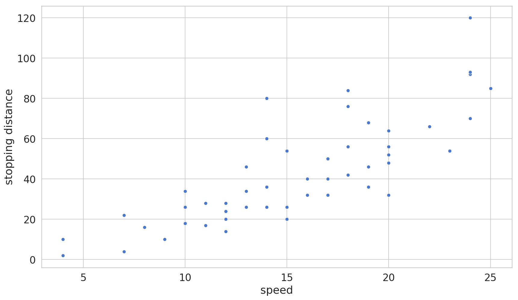 TensorFlow 2 and Keras - Quick Start Guide | Curiousily - Hacker's Guide to Machine Learning