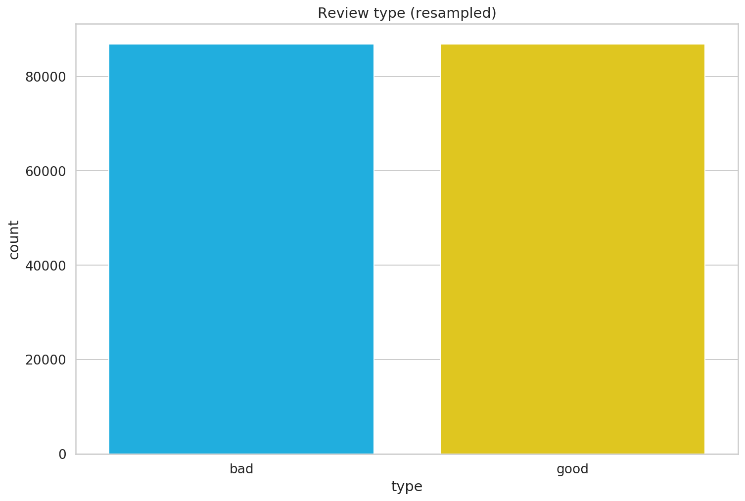 Sentiment Analysis with TensorFlow 2 and Keras using Python ...