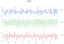 Human Activity Recognition using LSTMs on Android | TensorFlow for ...