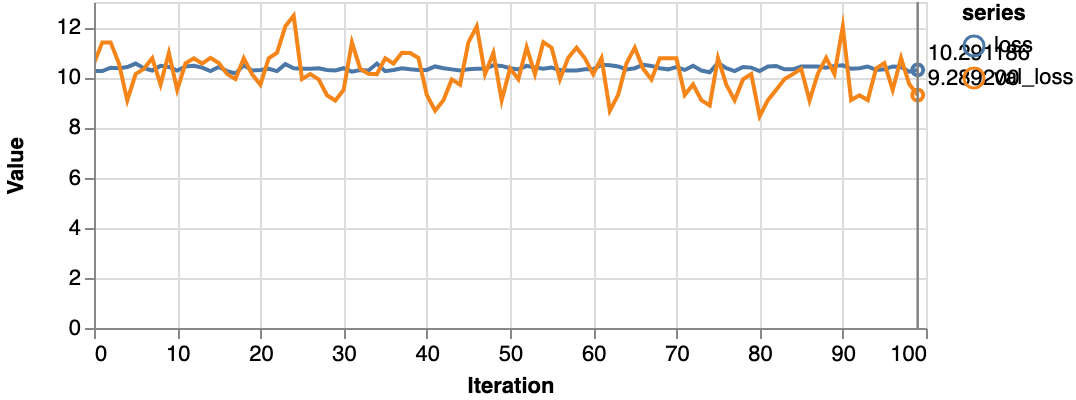 Predicting Diabetes using Logistic Regression with TensorFlow.js | Deep ...