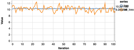 Predicting Diabetes using Logistic Regression with TensorFlow.js | Deep ...