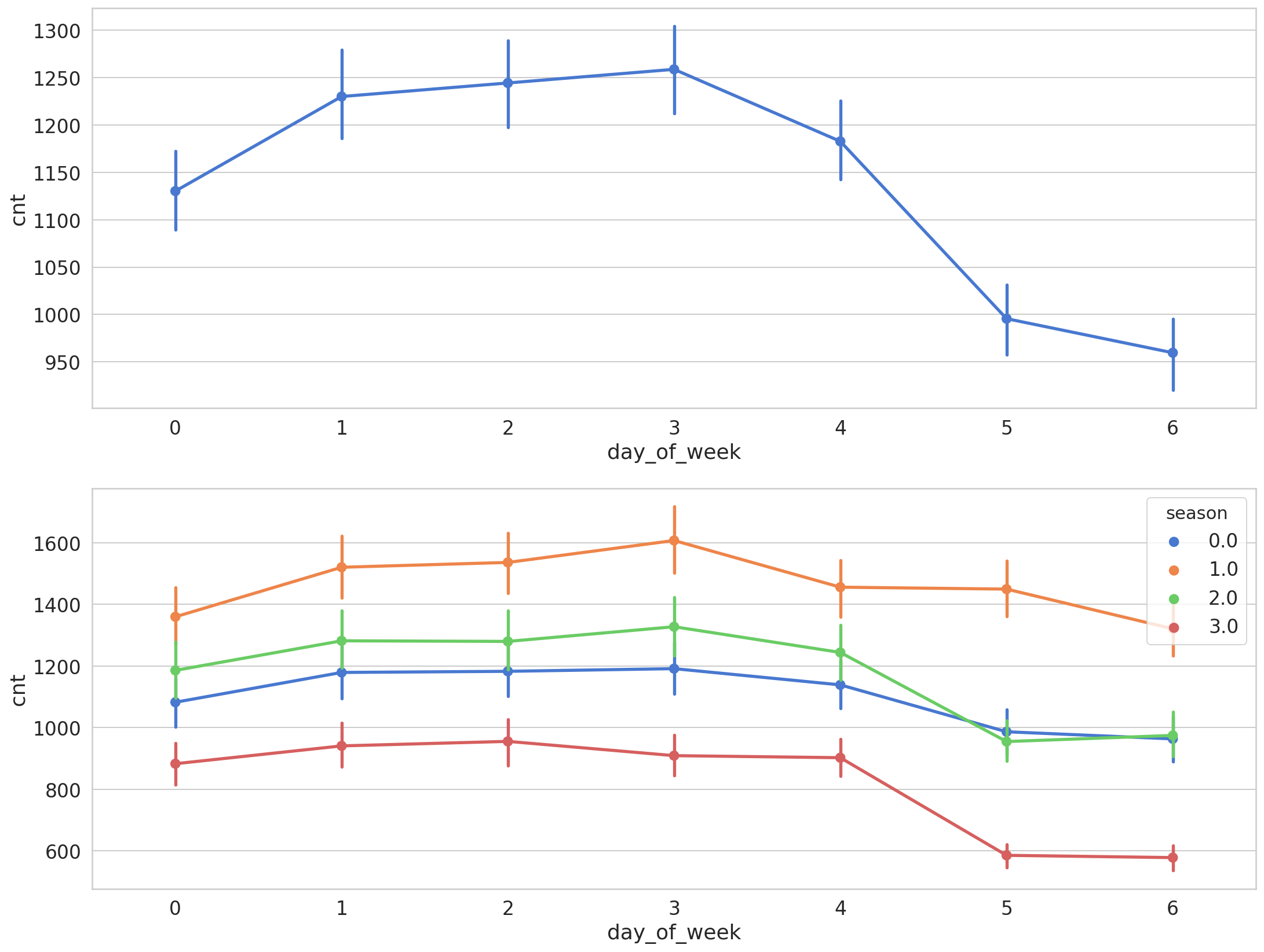 Demand Prediction with LSTMs using TensorFlow 2 and Keras in Python | Curiousily - Hacker's ...
