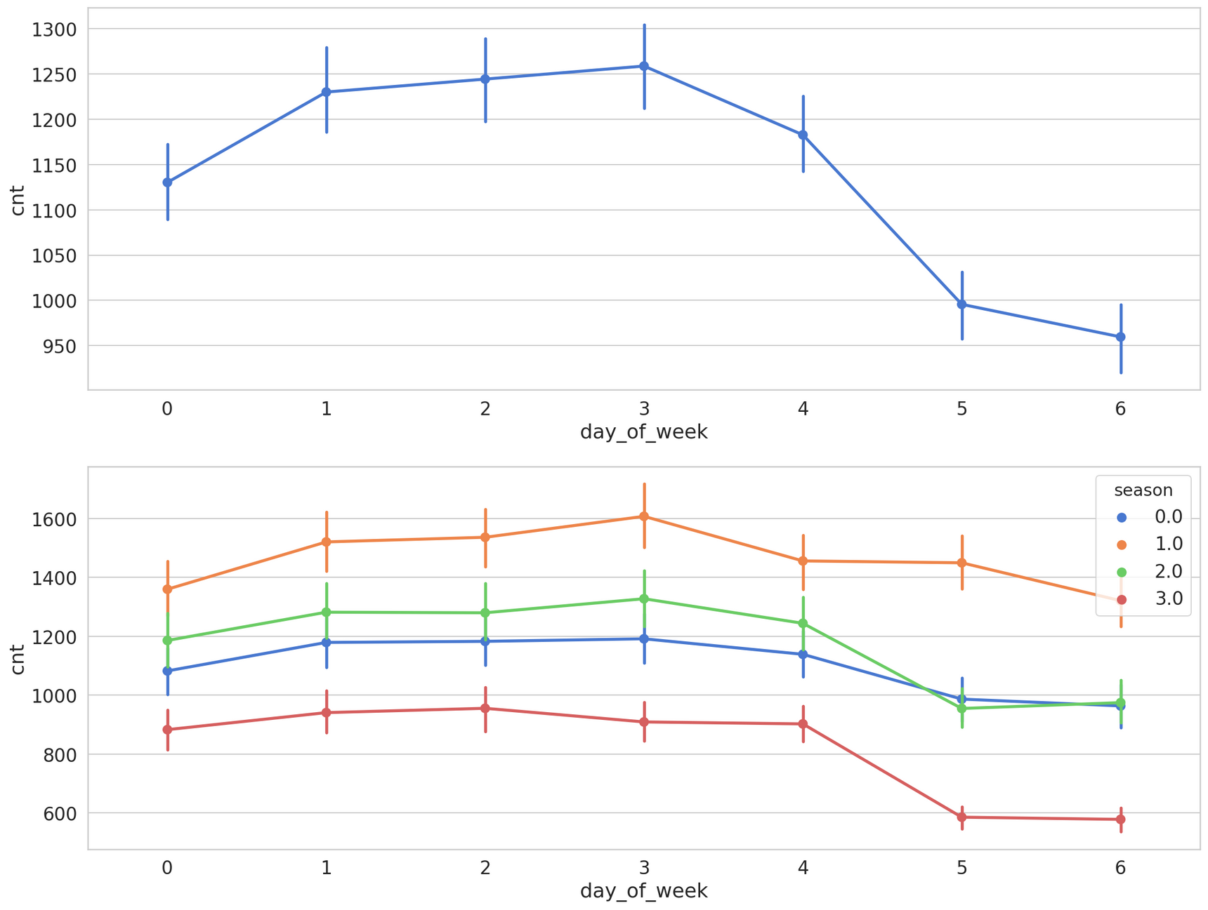 Demand Prediction With Lstms Using Tensorflow 2 And Keras In Python Curiousily Hackers