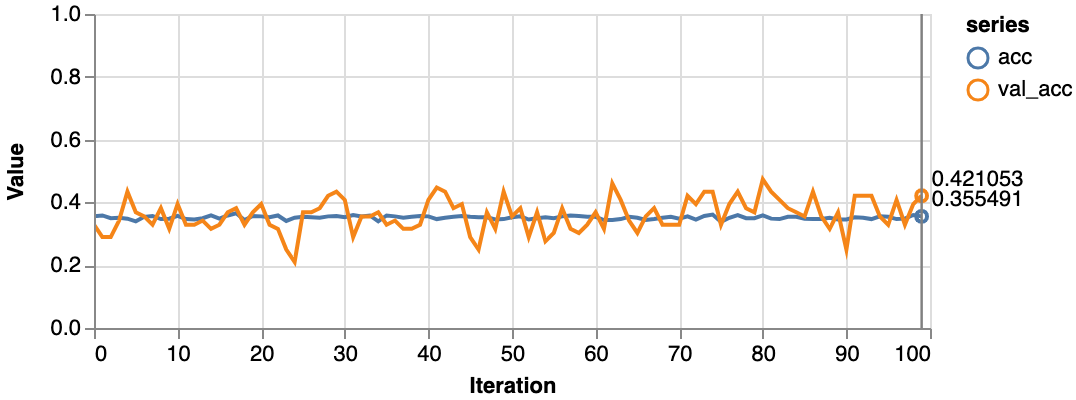 Predicting Diabetes using Logistic Regression with TensorFlow.js | Deep ...