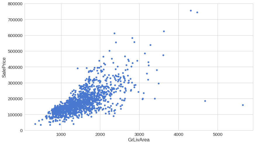Predicting House Prices with Linear Regression | Machine Learning from ...