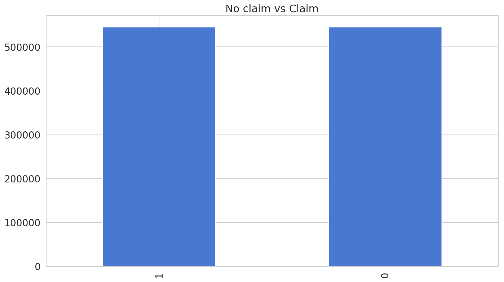 Practical Guide to Handling Imbalanced Datasets | Curiousily - Hacker's ... Practical Guide to Handling Imbalanced Datasets | Curiousily - Hacker's ...