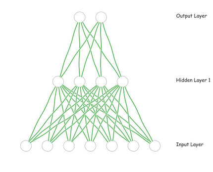 Building a Simple Neural Network | TensorFlow for Hackers (Part II) | Curiousily - Hacker's ...