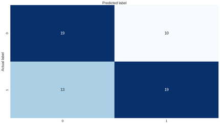 Heart Disease Prediction in TensorFlow 2 | TensorFlow for Hackers (Part ...