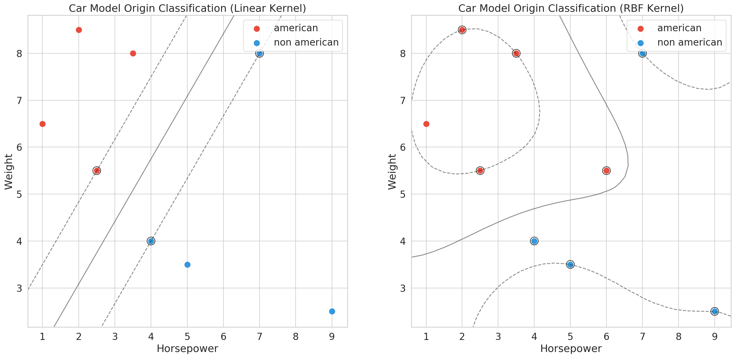 Hacker's Guide to Fundamental Machine Learning Algorithms with Python | Curiousily - Hacker's ...
