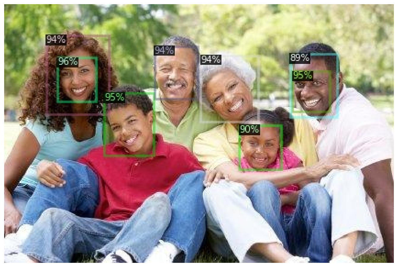 Face Detection On Custom Dataset With Detectron2 And Pytorch Using Python Curiousily Hacker