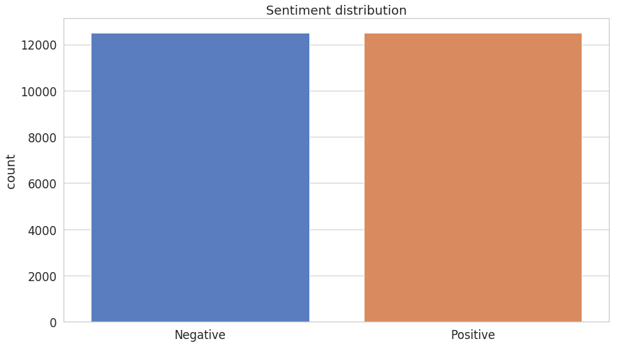 Movie review sentiment analysis with Naive Bayes | Machine Learning from Scratch (Part V ...