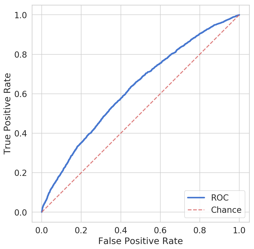Practical Guide to Handling Imbalanced Datasets | Curiousily - Hacker's ... Practical Guide to Handling Imbalanced Datasets | Curiousily - Hacker's ...