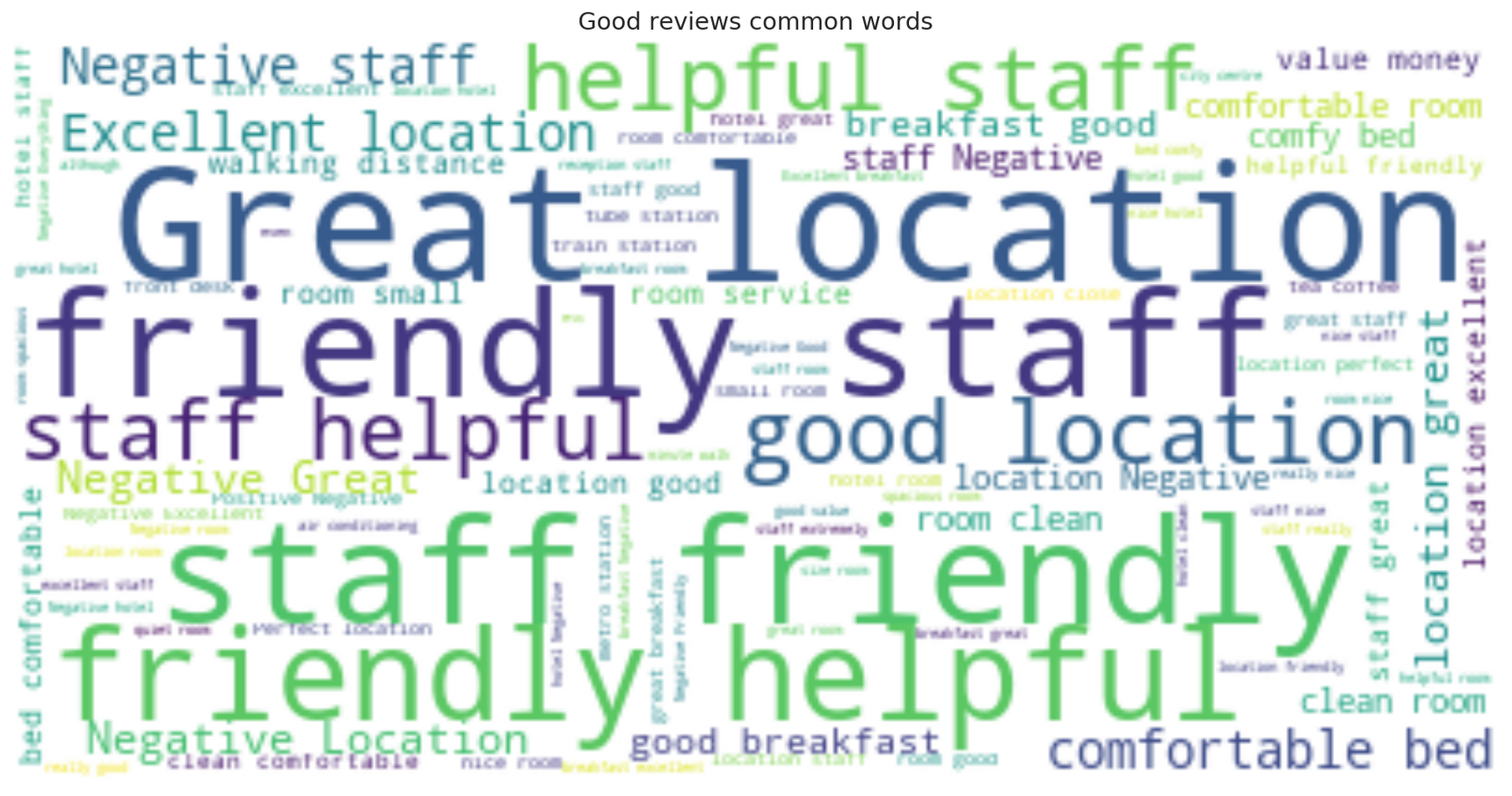Sentiment Analysis With Tensorflow 2 And Keras Using Python Curiousily Hackers Guide To