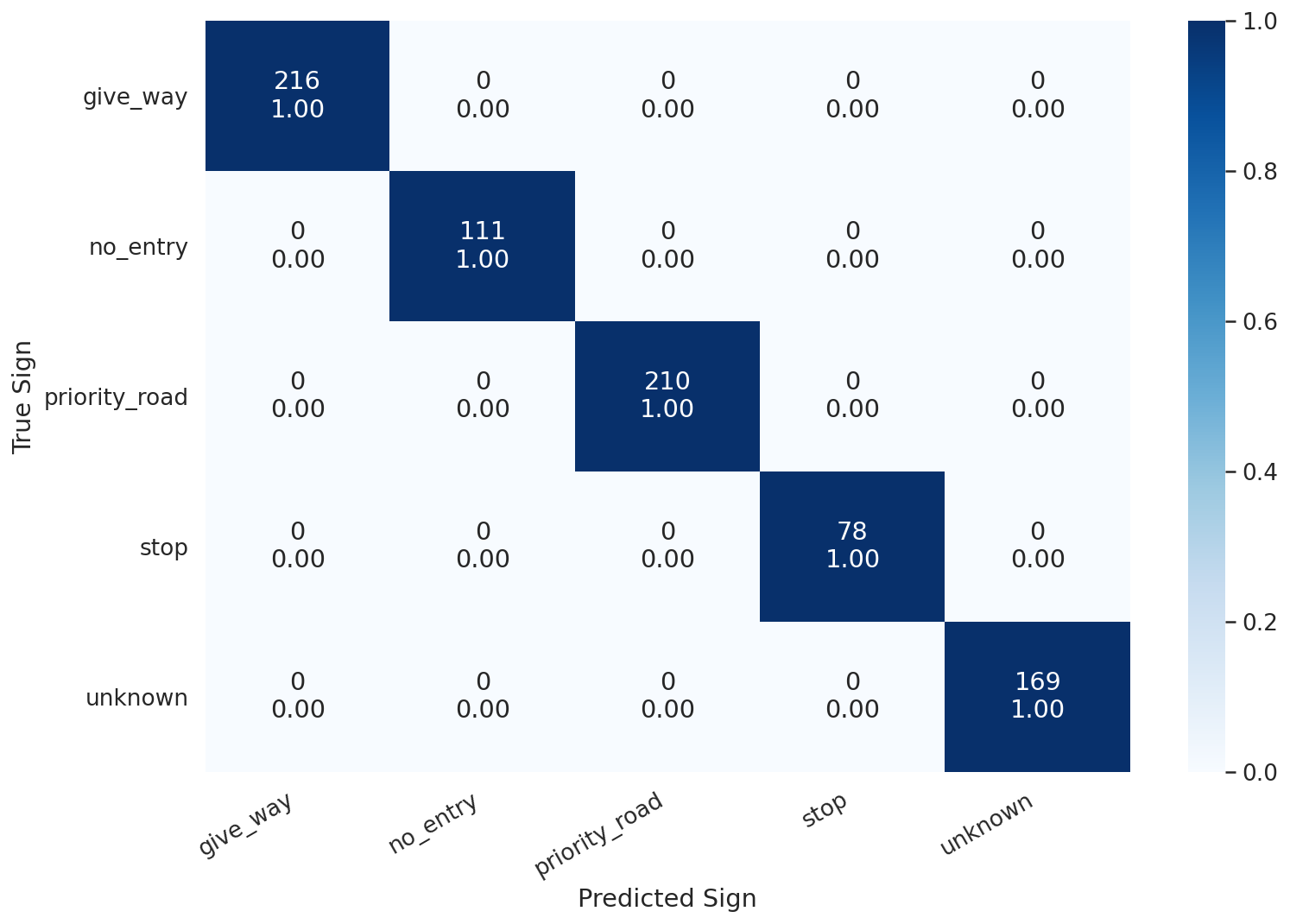 Transfer Learning for Image Classification using Torchvision, Pytorch ...