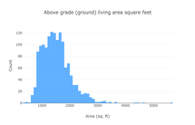 Linear Regression with TensorFlow.js | Deep Learning for JavaScript Hackers (Part II ...