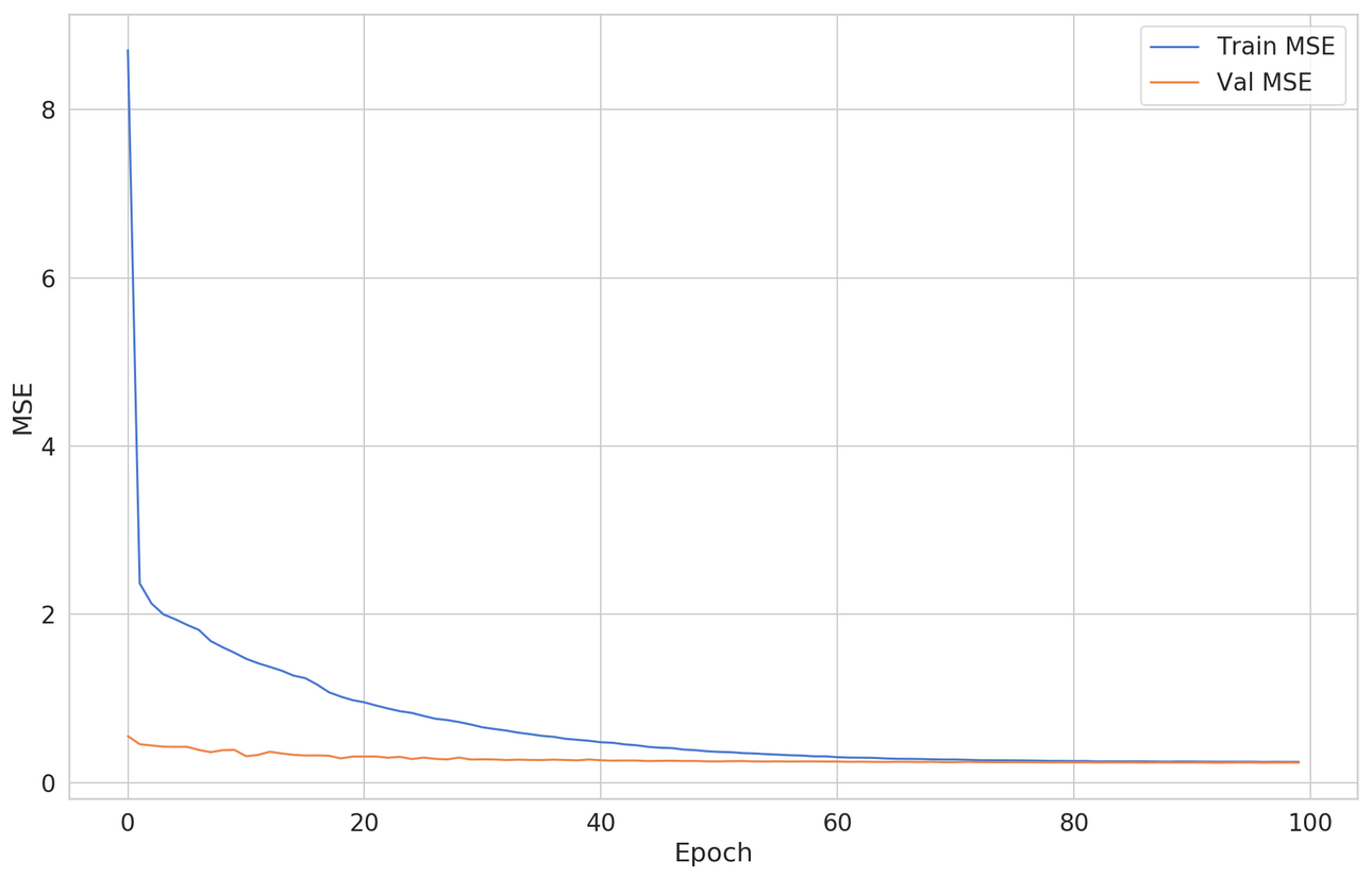 Deploy a Keras Deep Learning Project to Production with Flask ...