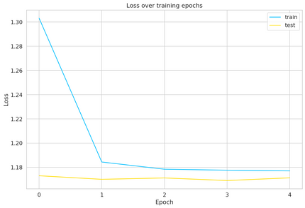 Intent Recognition with BERT using Keras and TensorFlow 2 | Curiousily ...
