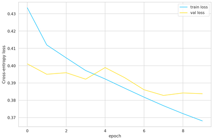 Sentiment Analysis with TensorFlow 2 and Keras using Python ...
