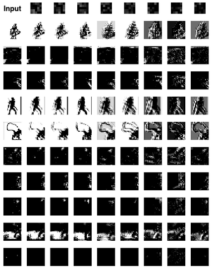 Alien vs Predator image classification using Deep Convolutional Neural Networks | Deep Learning ...