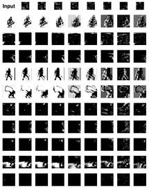 Alien vs Predator image classification using Deep Convolutional Neural Networks | Deep Learning ...
