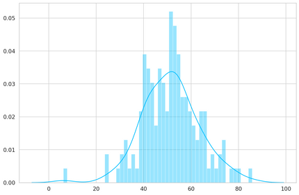 Time Series Anomaly Detection using LSTM Autoencoders with PyTorch in ...