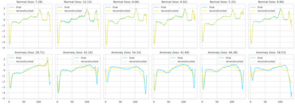 Time Series Anomaly Detection using LSTM Autoencoders with PyTorch in ...