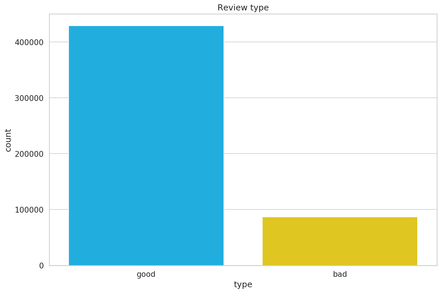 Sentiment Analysis with TensorFlow 2 and Keras using Python ...