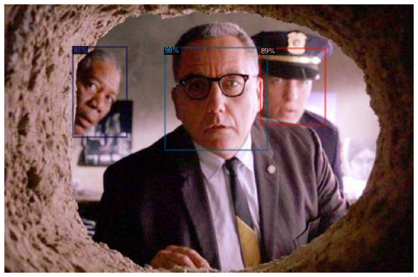 Face Detection On Custom Dataset With Detectron2 And Pytorch Using