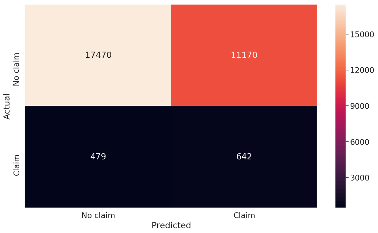 Practical Guide to Handling Imbalanced Datasets | Curiousily - Hacker's ...