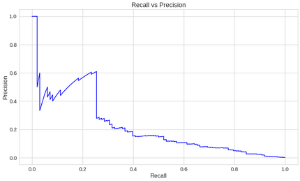 Credit Card Fraud Detection using Autoencoders in Keras | TensorFlow for Hackers (Part VII ...