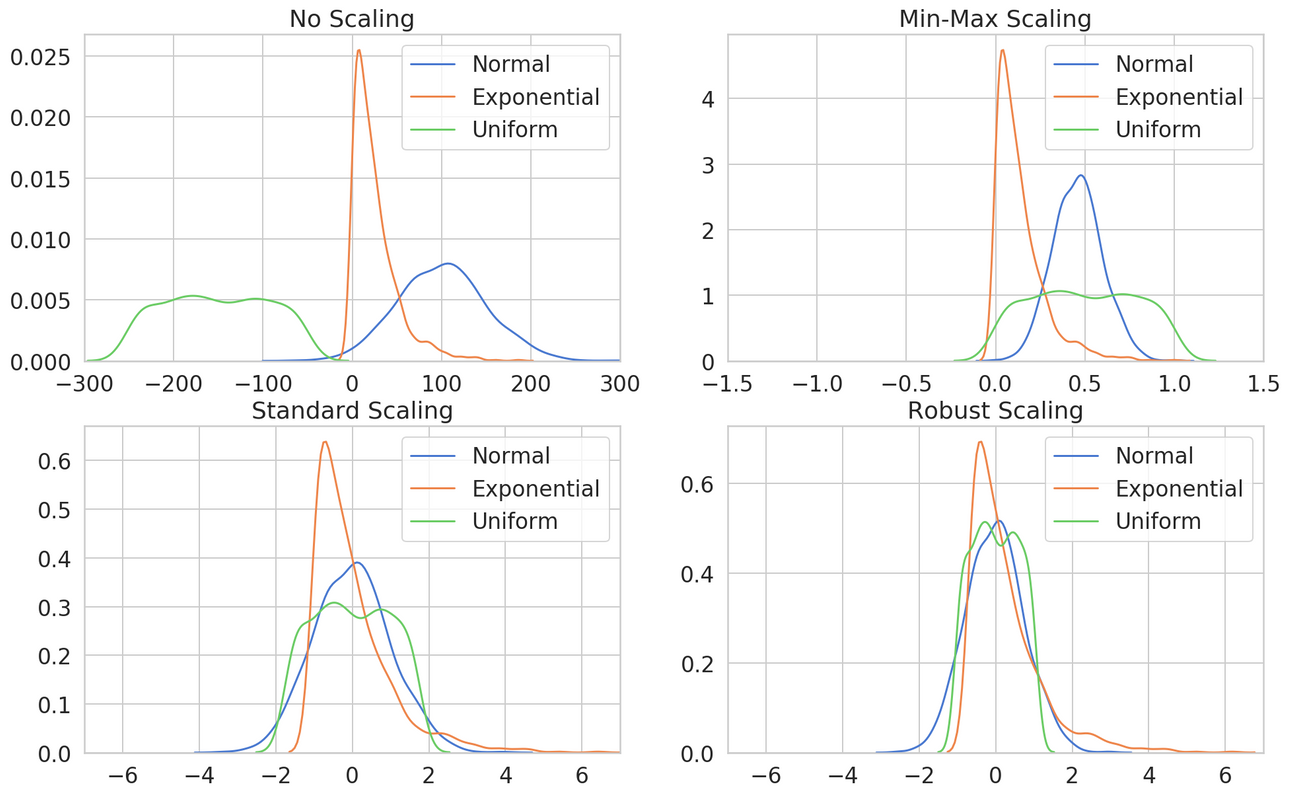 Hacker's Guide to Data Preparation for Machine Learning | Curiousily ...