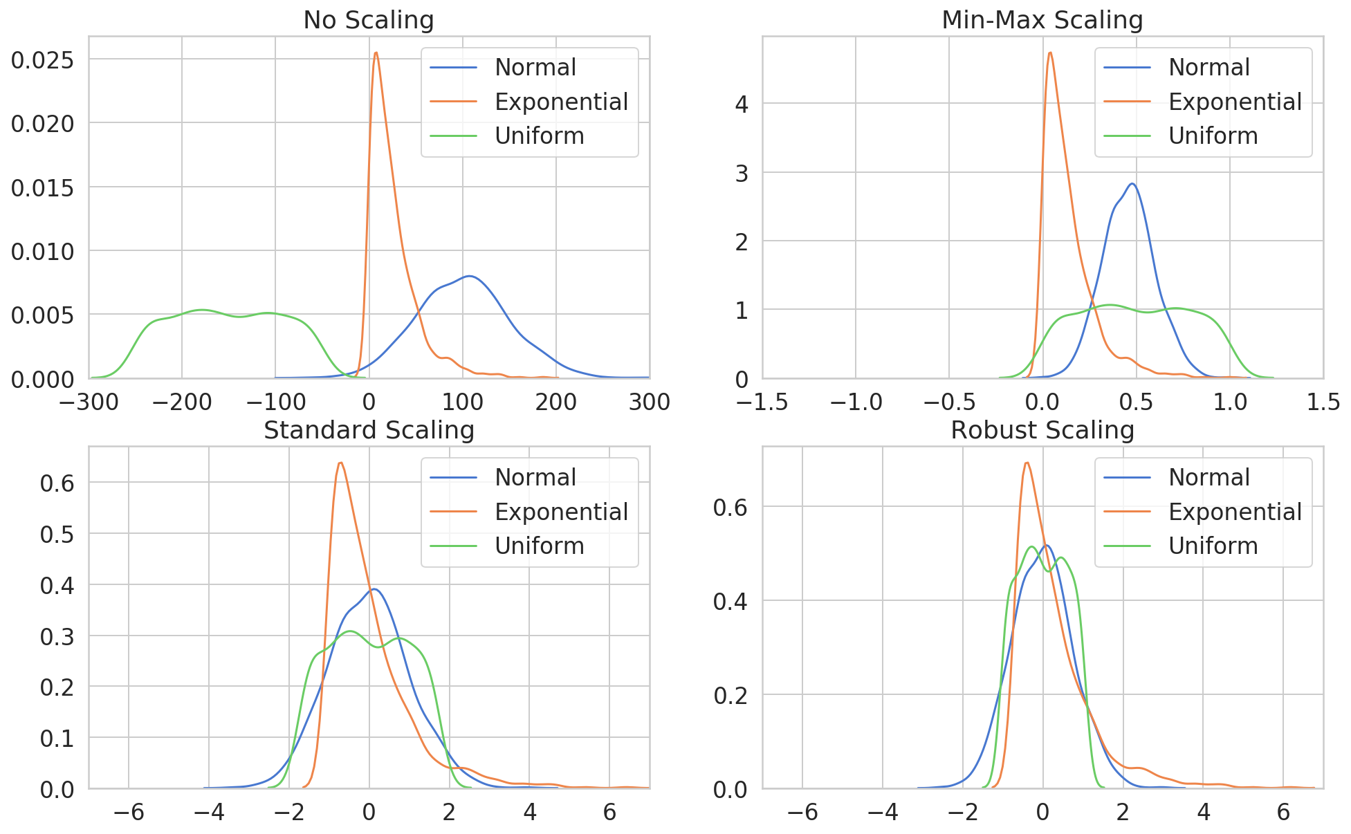 Hacker's Guide to Data Preparation for Machine Learning | Curiousily - Hacker's Guide to Machine ...