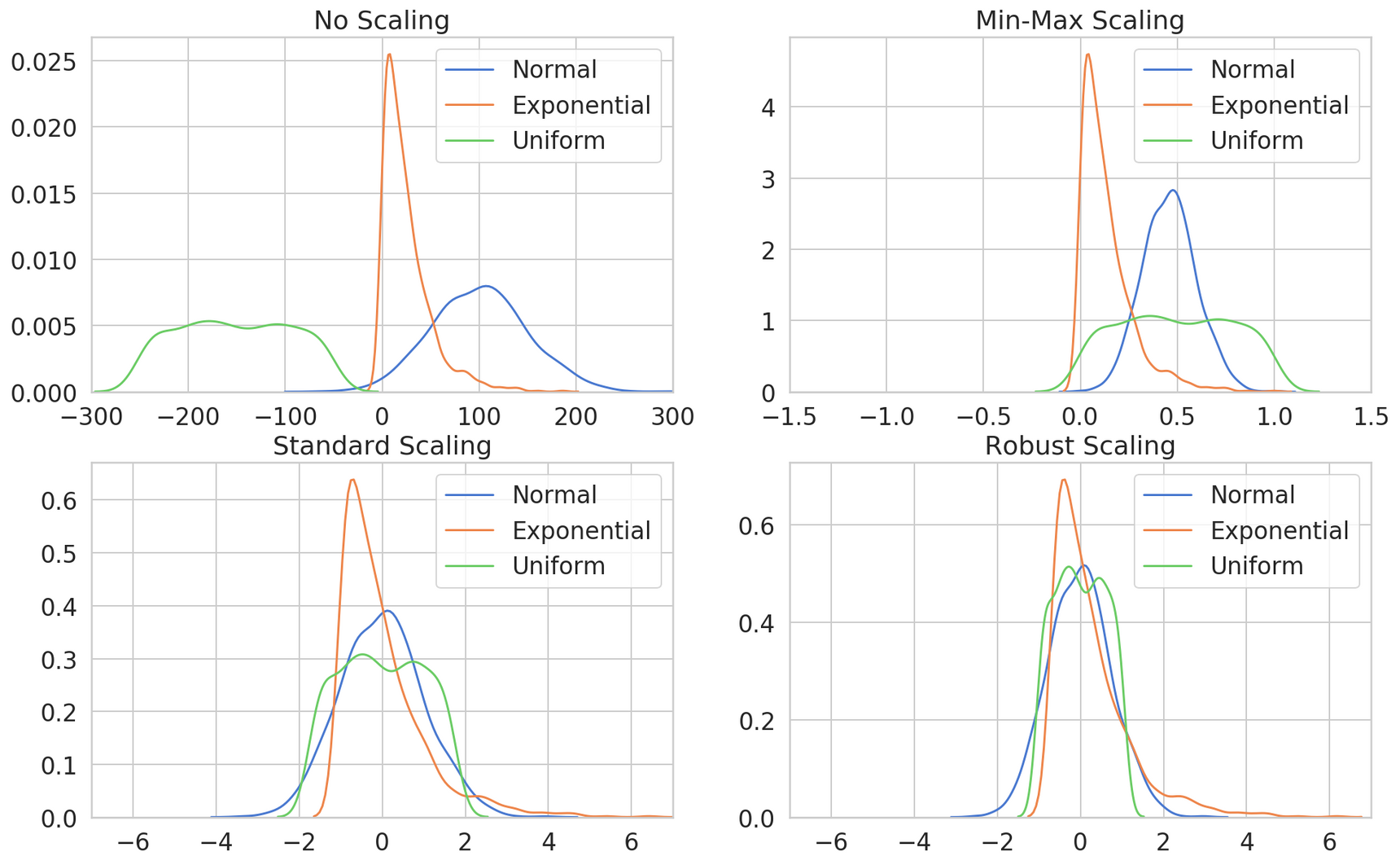 Hacker's Guide to Data Preparation for Machine Learning | Curiousily ...
