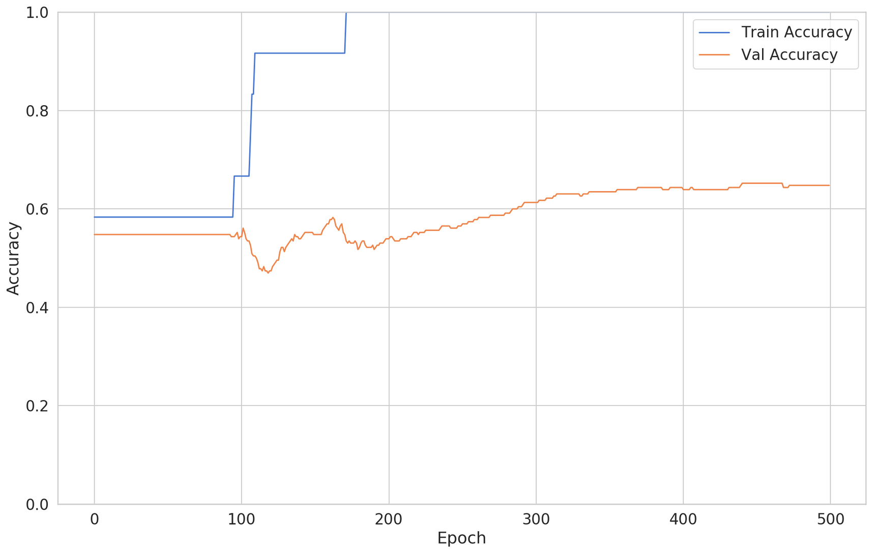 Hacker's Guide to Fixing Underfitting and Overfitting Models ...