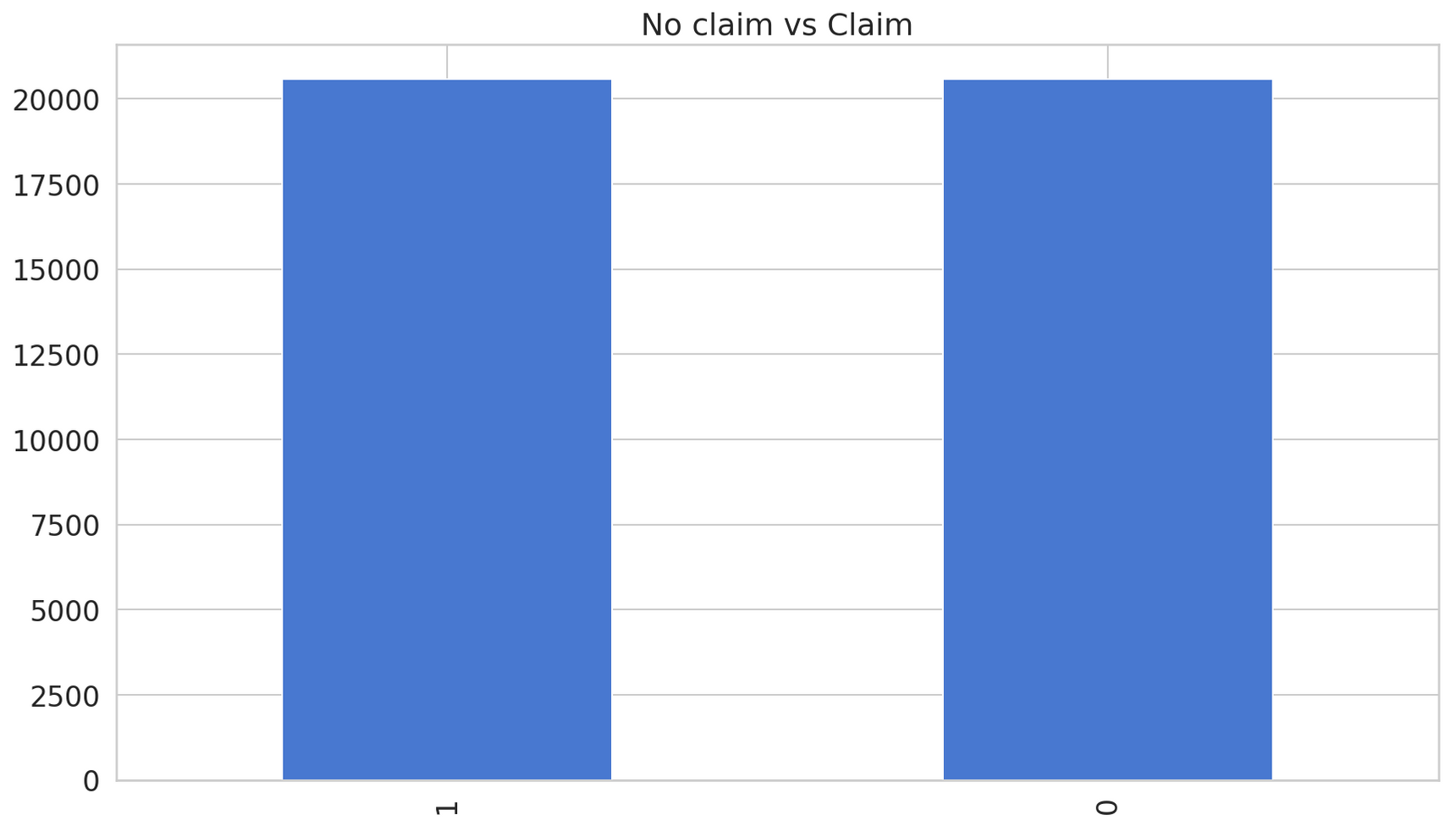 Practical Guide to Handling Imbalanced Datasets | Curiousily - Hacker's ... Practical Guide to Handling Imbalanced Datasets | Curiousily - Hacker's ...