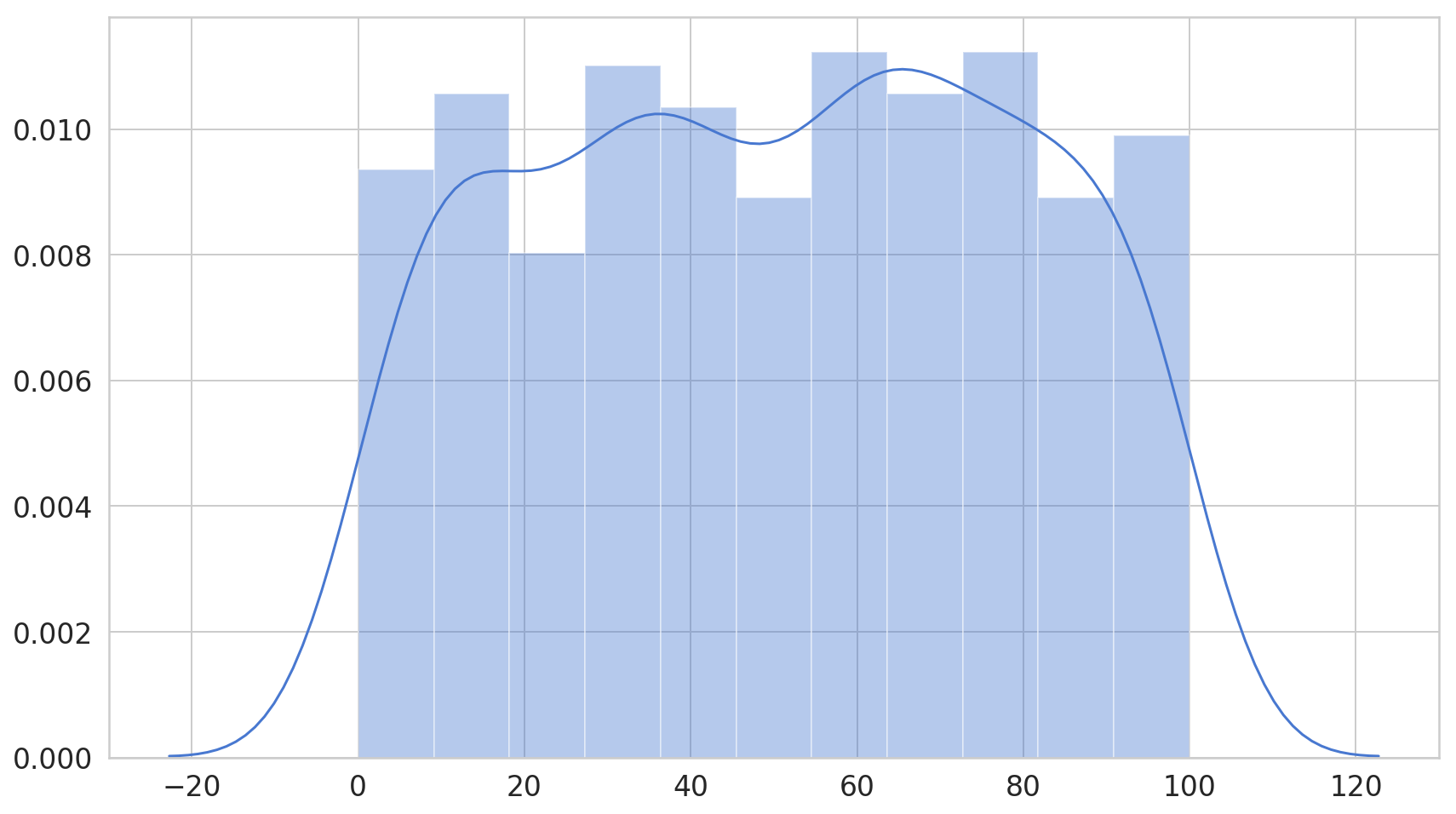TensorFlow 2 and Keras - Quick Start Guide | Curiousily - Hacker's Guide to Machine Learning