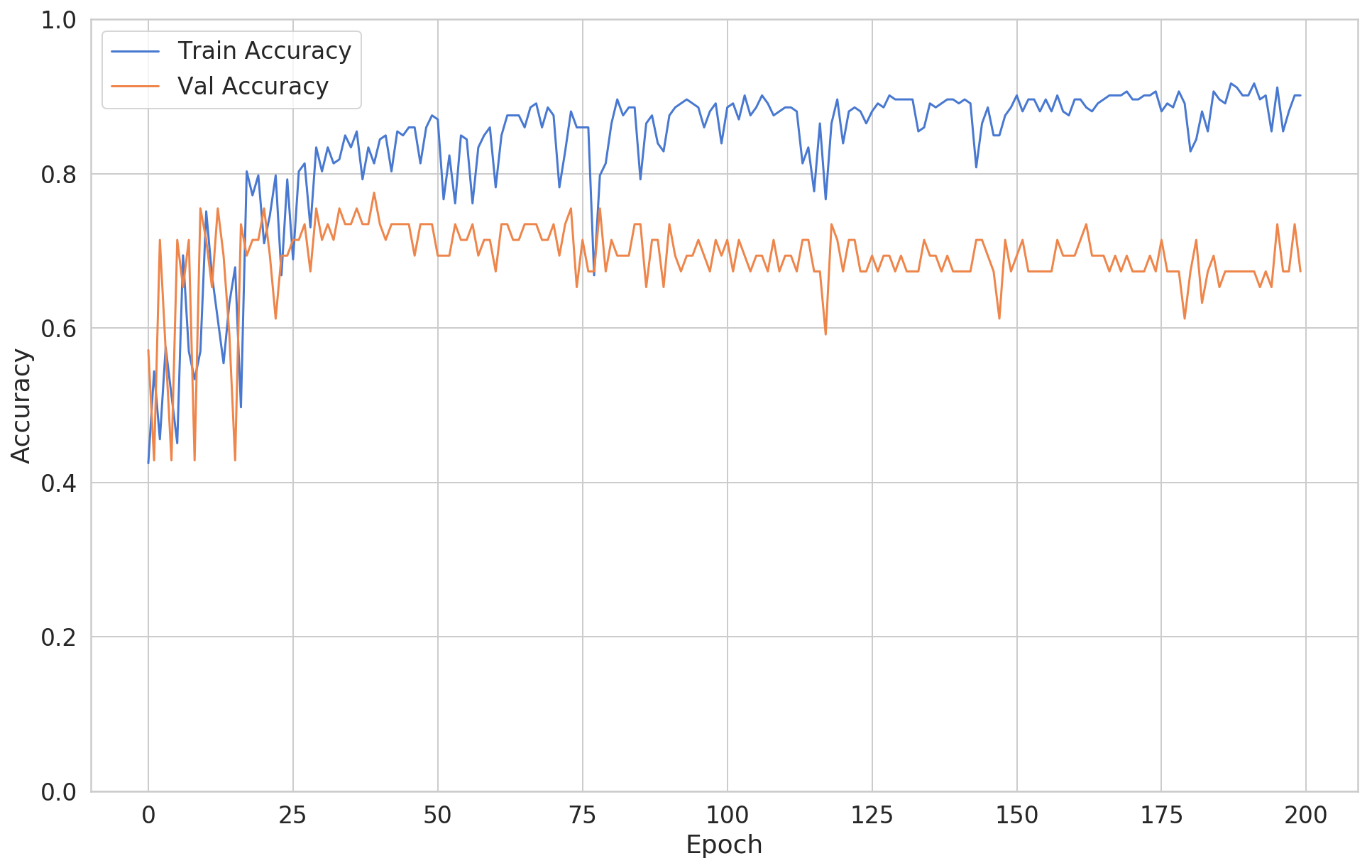 Hacker's Guide to Fixing Underfitting and Overfitting Models ...